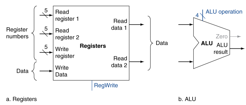 4 The Processor - RoderickShao's NoteBook